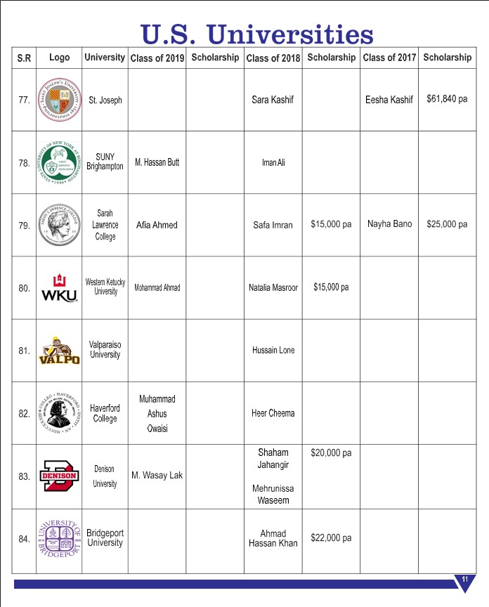 University Placements