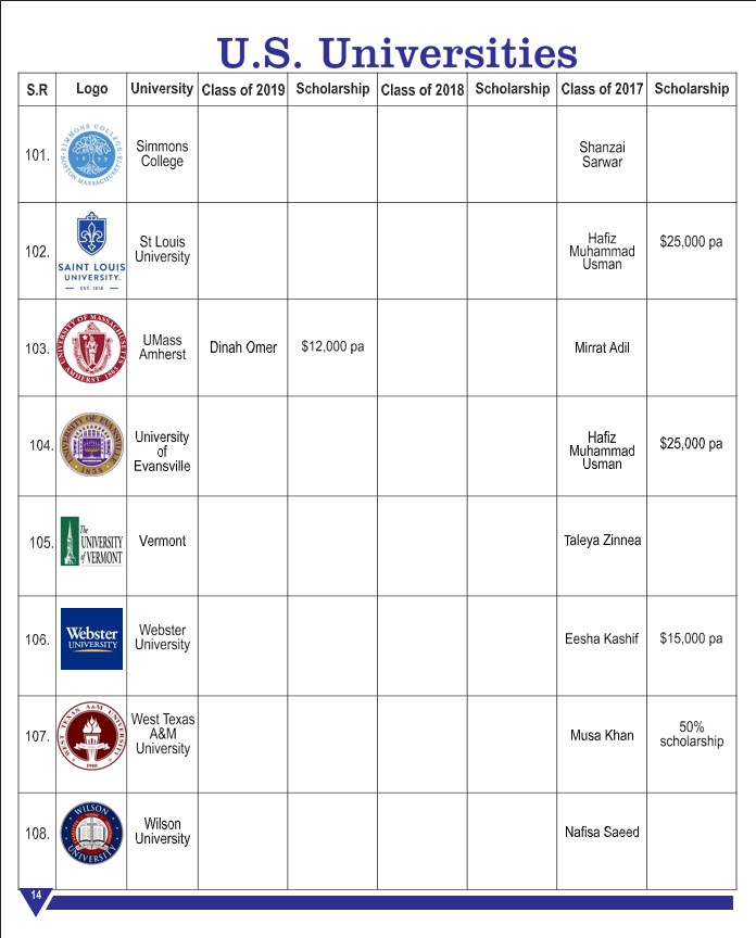 University Placements