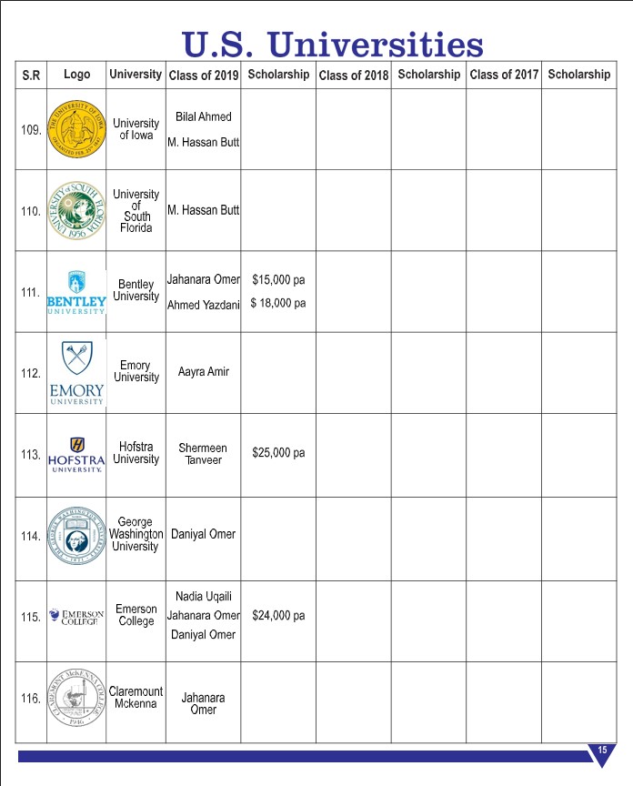 University Placements