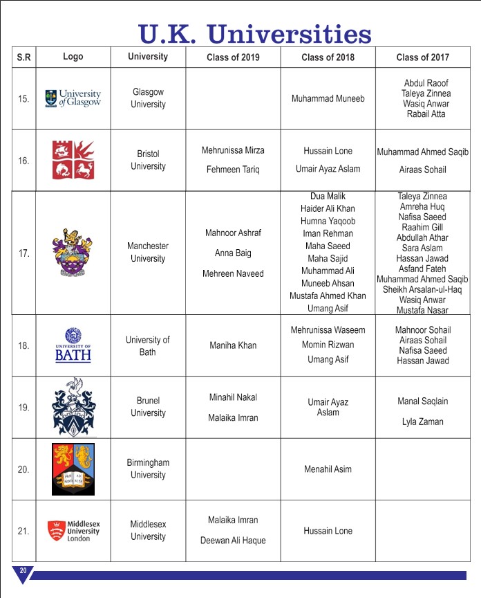 University Placements