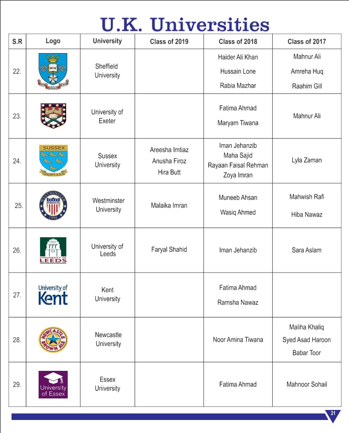 University Placements