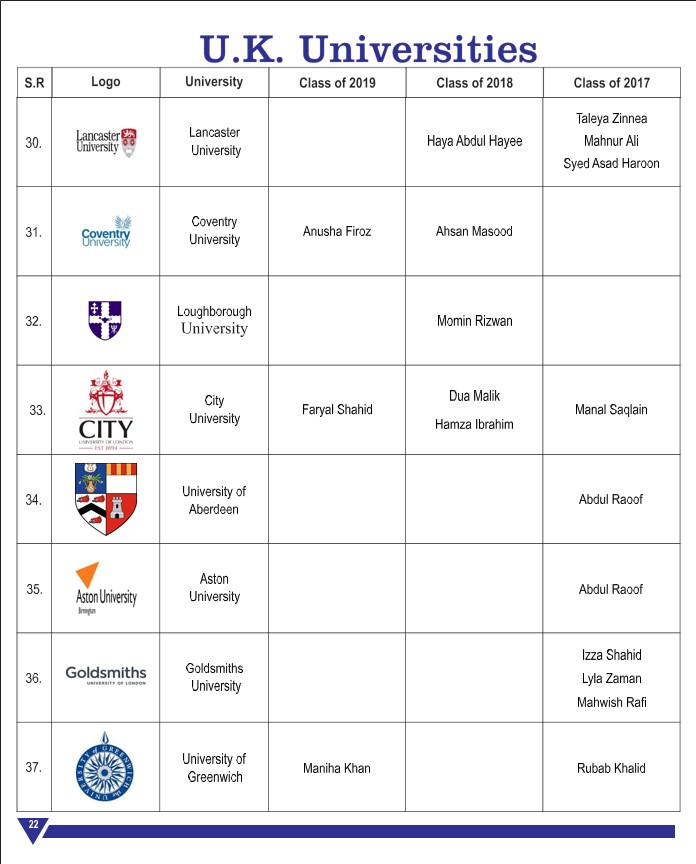 University Placements