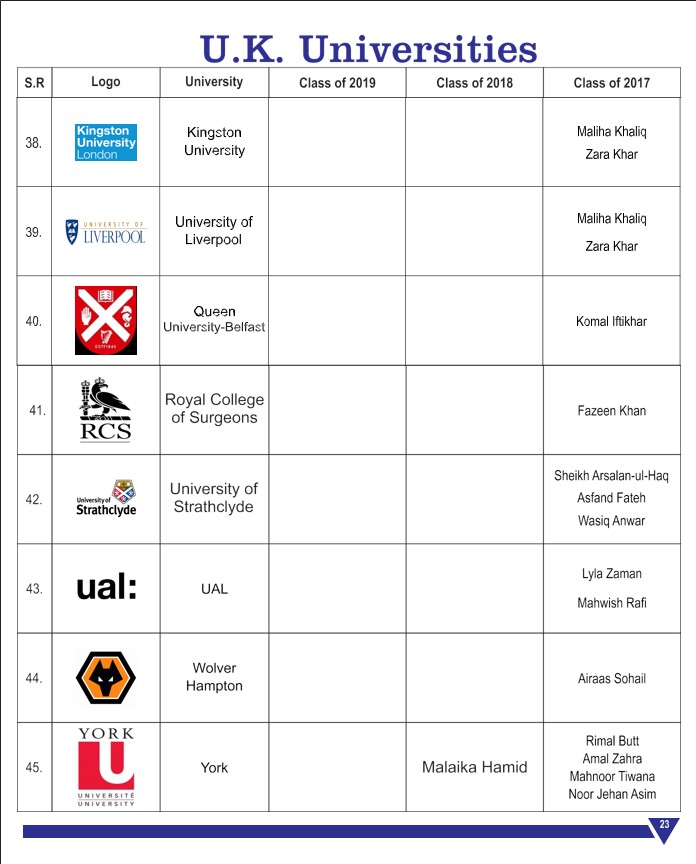 University Placements