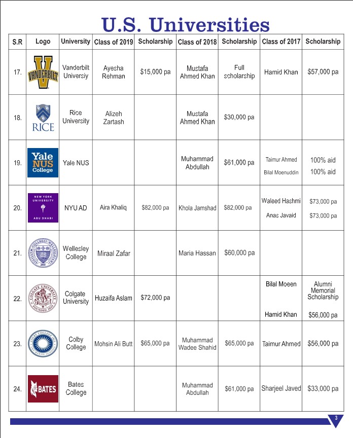 University Placements