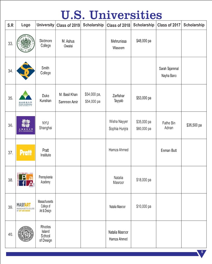 University Placements